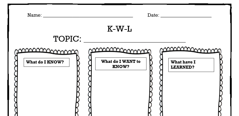 K W L Chart The Teachers Library