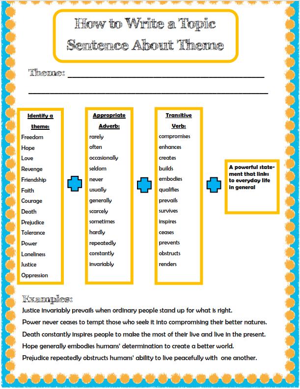 Writing Topic Sentences About Theme The Teachers Library